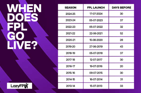 When Does FPL Launch? When Will FPL Go Live In 2025-26?